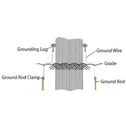 Rohn Base Ground Kit for 5/8" Anchor Bolts - Rev G