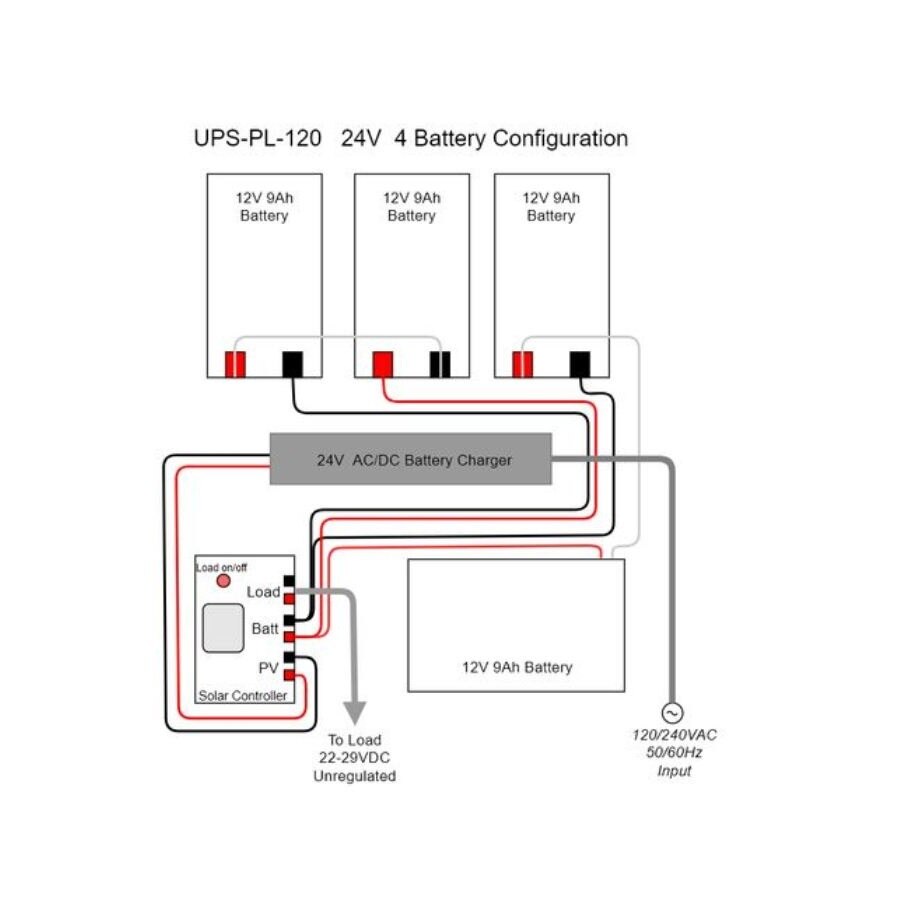 Tycon Power 24V 18Ah 120W Outdoor UPS Systems