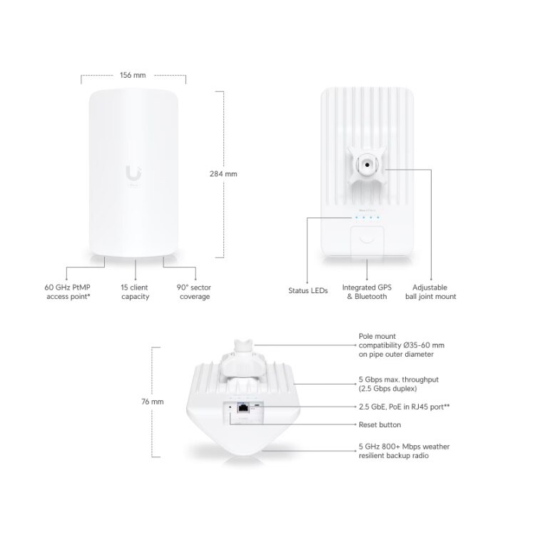 Ubiquiti Networks Wave AP Micro
