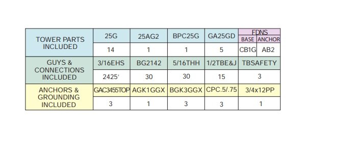 Rohn 25G Tower Kit, 90 MPH, NI, 150ft