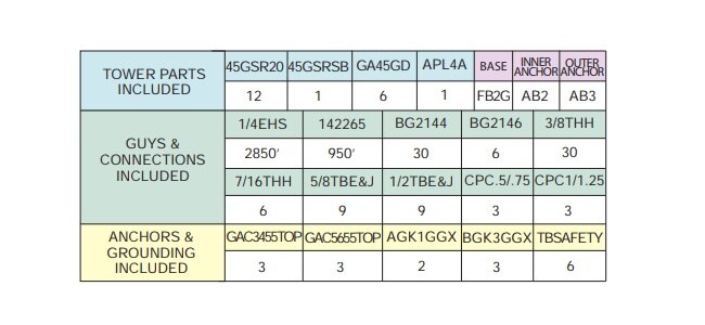Rohn 45GSR110R240 TWR ASSY 45GSR 240' 110 MPH 3SEC GUST REV G