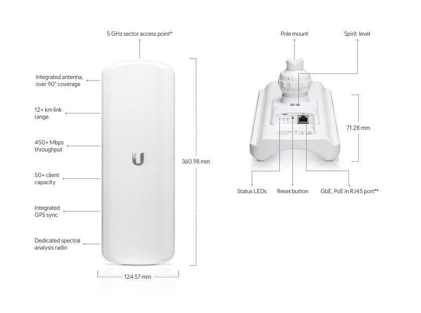 Ubiquiti 5GHz LiteAP GPS 17dBi US Version