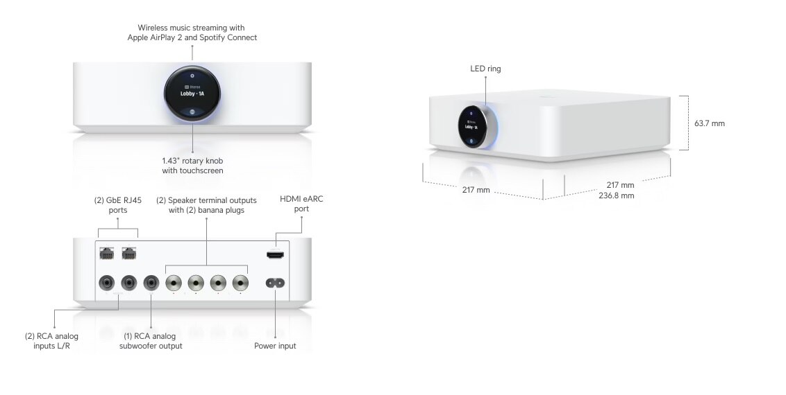 Ubiquiti UniFi PowerAmp
