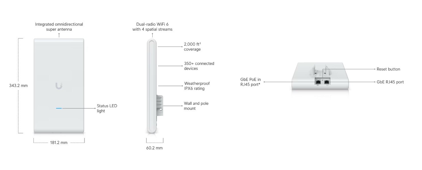 Ubiquiti U6 Mesh Pro Access Point