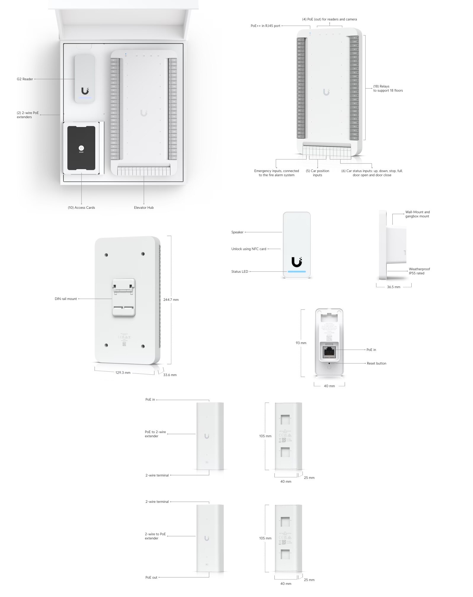 Ubiquiti UniFi Elevator Starter Kit