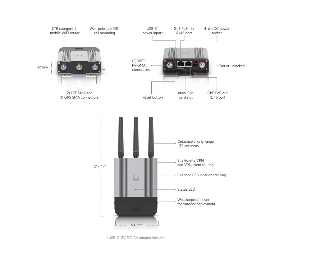 Ubiquiti Mobile Router Industrial