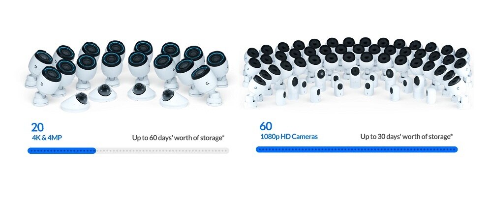 Ubiquiti Network Video Recorder Pro