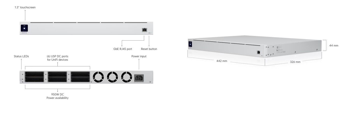 Ubiquiti UniFi Redundant Power System