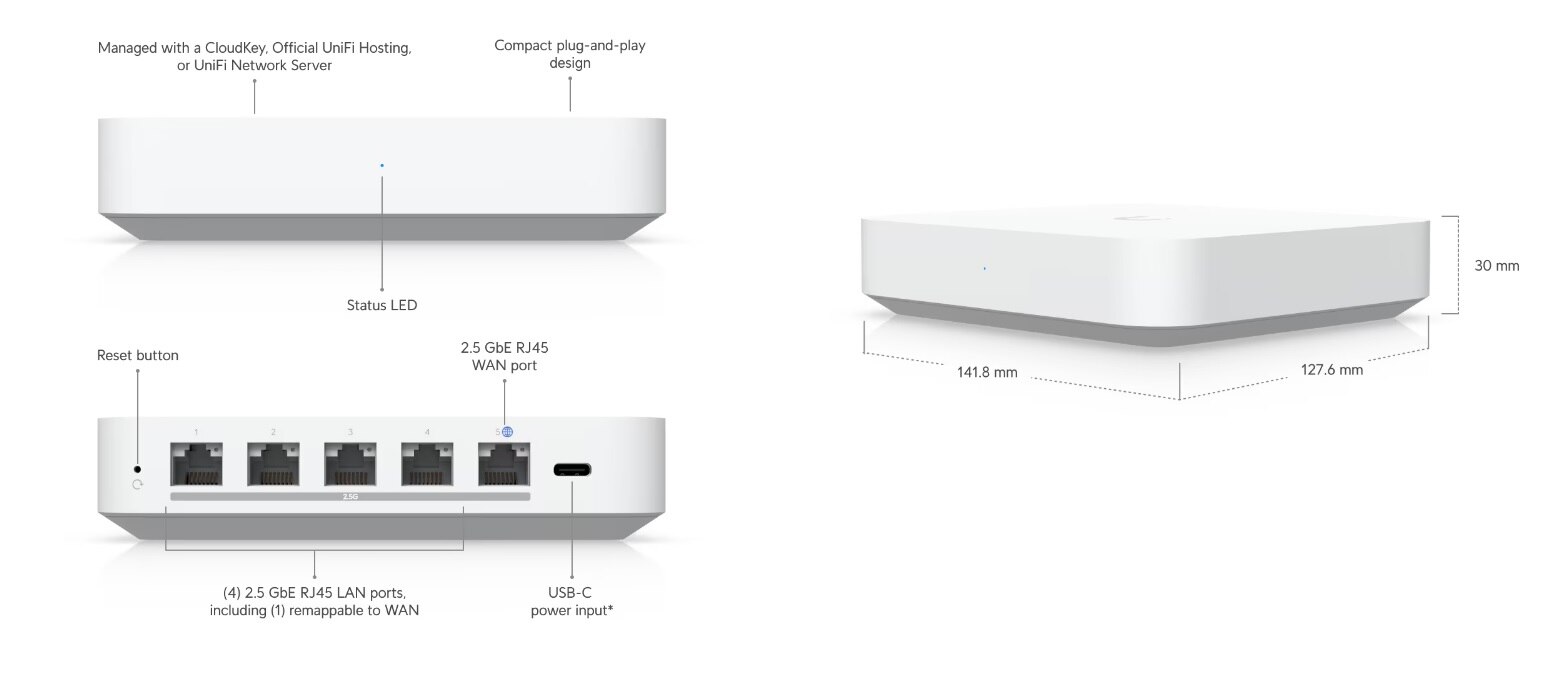 Ubiquiti UniFi Gateway Max