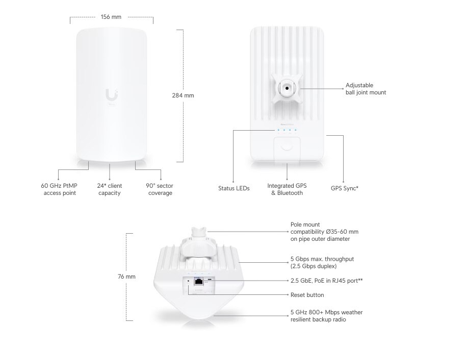 Ubiquiti Networks Wave AP Micro