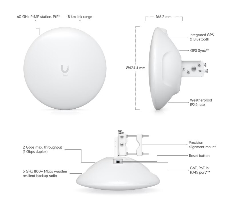 Ubiquiti Networks UISP Wave Long-Range 60 GHz PtMP station