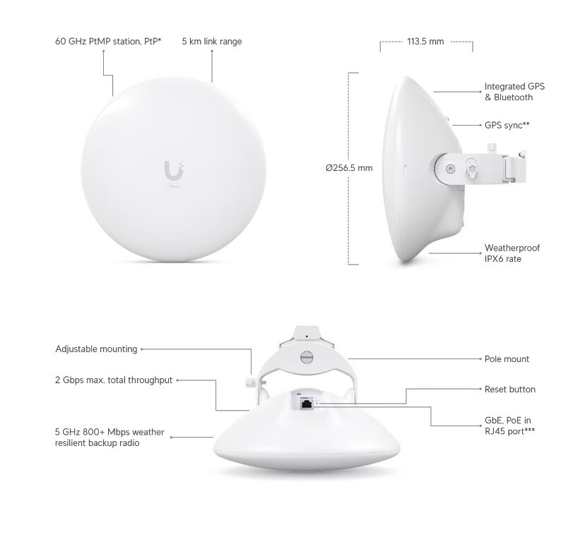 Ubiquiti Networks UISP Wave Nano 60 GHz PtMP station