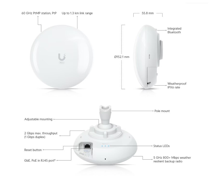 Ubiquiti UISP Wave Pico 60 GHz PtMP Station